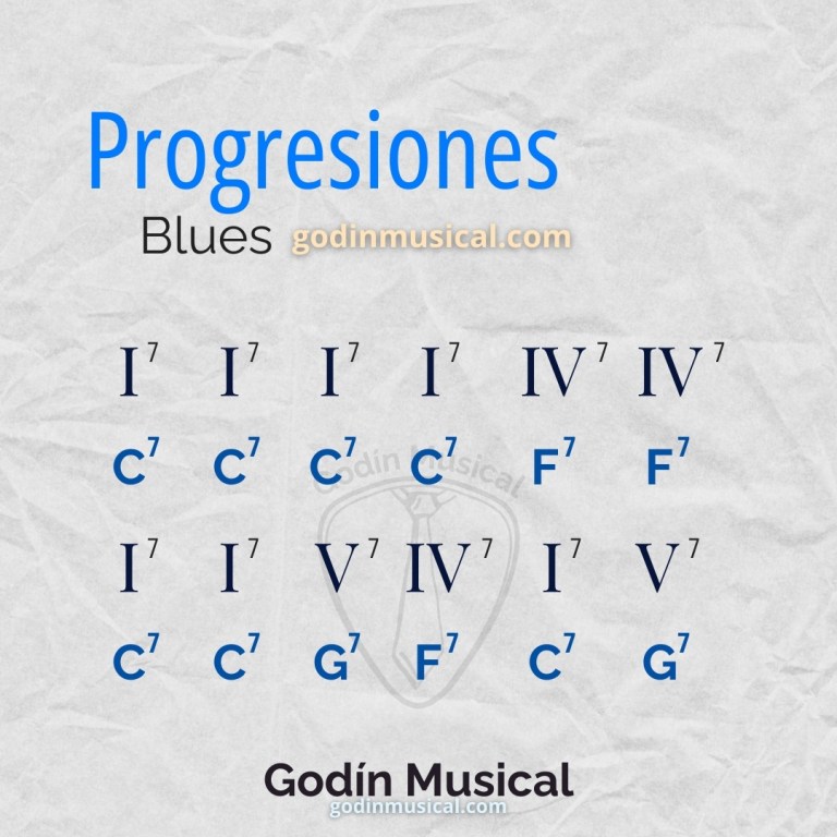 Progresión Blues: La Esencia del Blues en 12 Compases – Aprende música de manera fácil